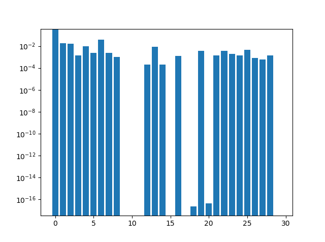 GitHub - akhil-eppa/plag-detect-psrl: Machine Learning Based Source Code Plagiarism Detector