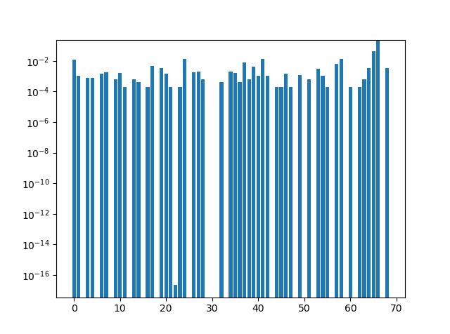 GitHub - akhil-eppa/plag-detect-psrl: Machine Learning Based Source Code Plagiarism Detector