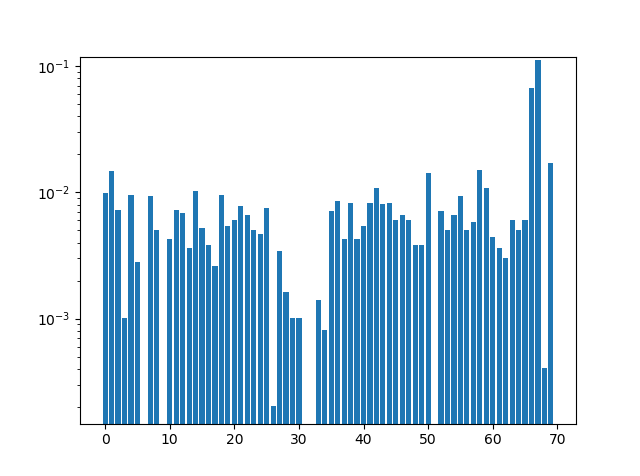 GitHub - akhil-eppa/plag-detect-psrl: Machine Learning Based Source Code Plagiarism Detector