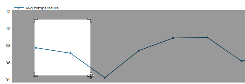 Highlighting the range selected by the user in Line/Bar Chart. · Issue ...