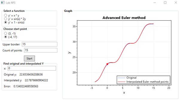 GitHub - komyak9/CompMath_Lab5: Numerical differentiation and Cauchy problem (Improved Euler's ...