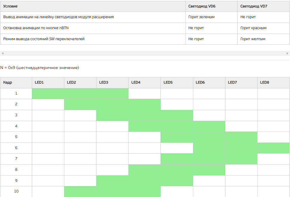 GitHub - komyak9/Embedded_systems: Virtual laboratory bench based on STM32F407 microcontroller