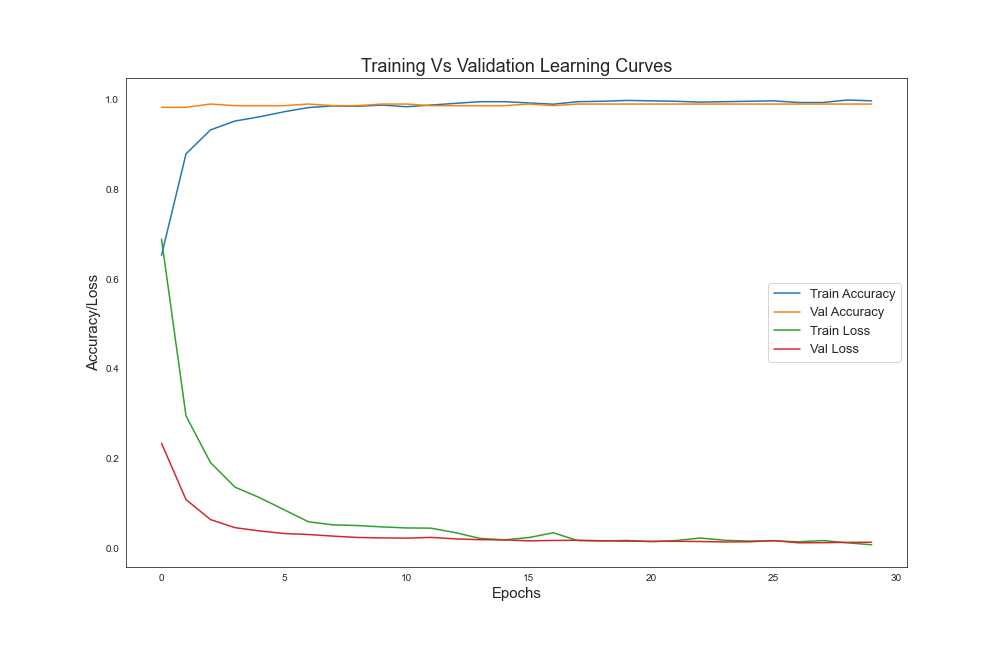 GitHub - sumitkutty/Face-Mask-Detection: Face Mask Detection Using ...
