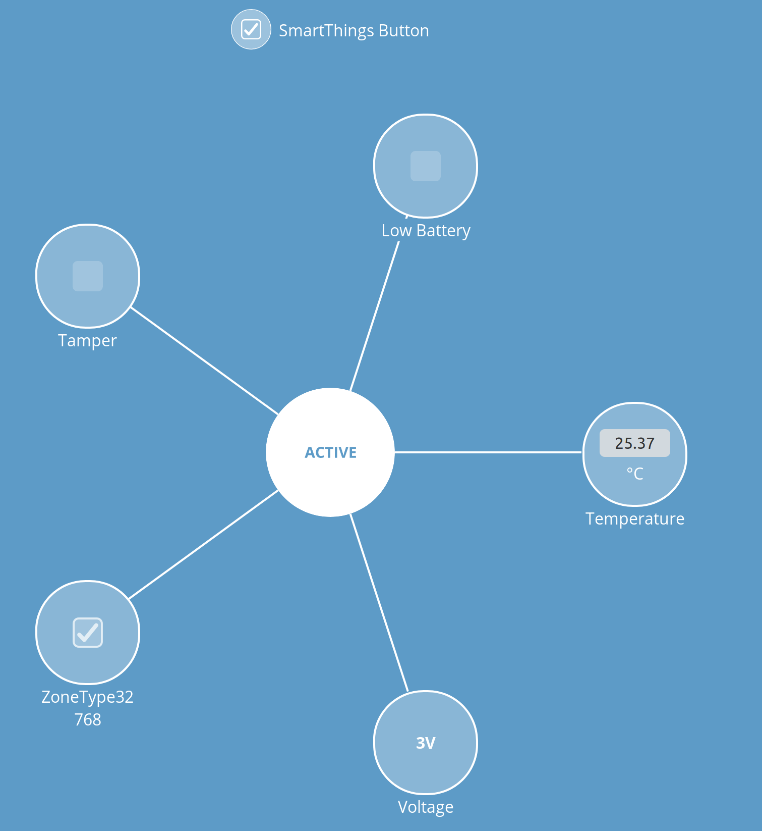 SmartThings Button gets detected as a "Binary Sensor" and is "active" 100% of the time (pushing ...