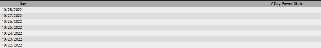 Display more number of power status · Issue #4685 · Ylianst/MeshCentral ...