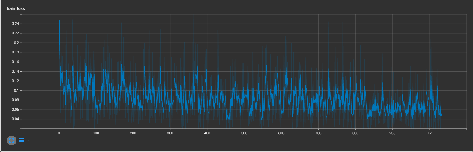 Use pretrained instruct pix2pix in training of instruct pix2pix · Issue #3455 · huggingface ...