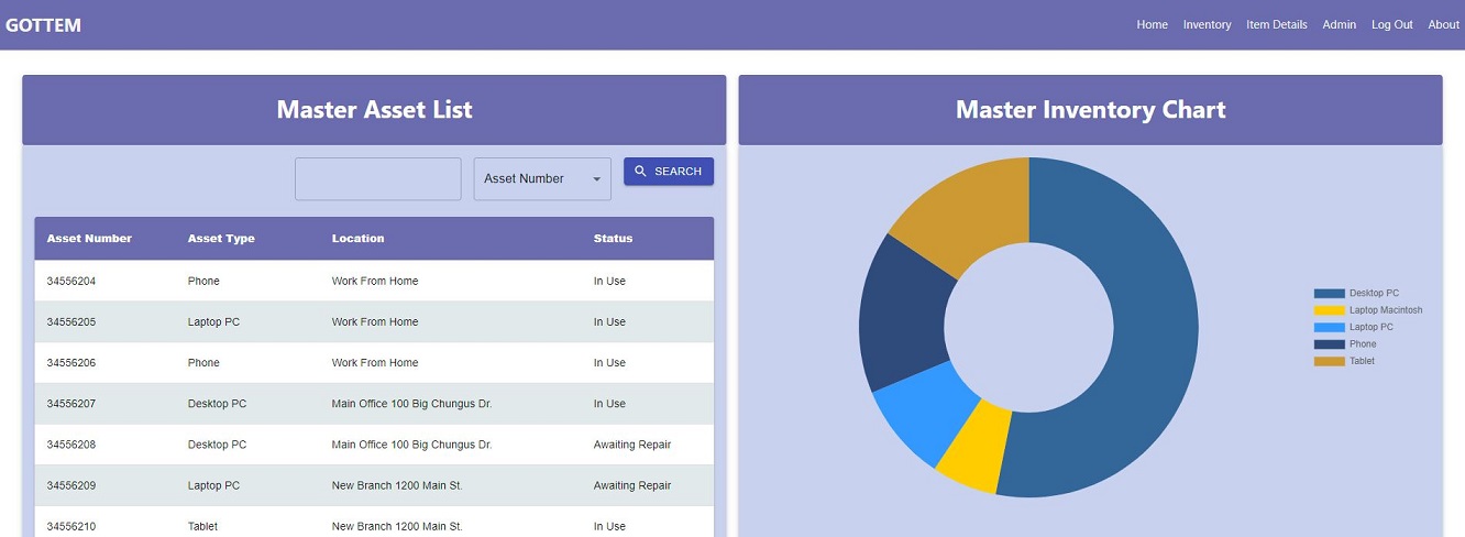 GitHub - NateMacLaurin/GOTTEM: Solo Project: The General Organizational ...
