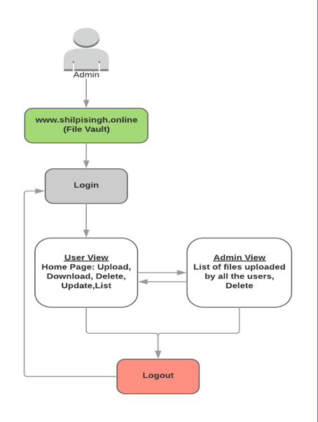 GitHub - Shilpi-Kumari/file-api