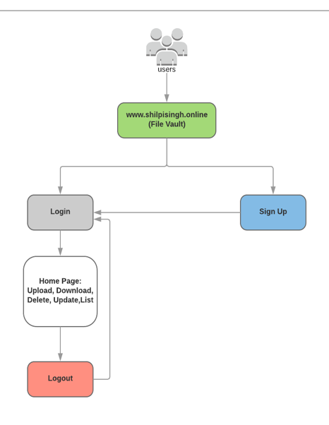 GitHub - Shilpi-Kumari/file-api