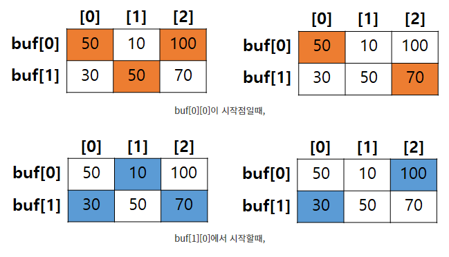 BOJ_9465 - Sekyu’s studying data