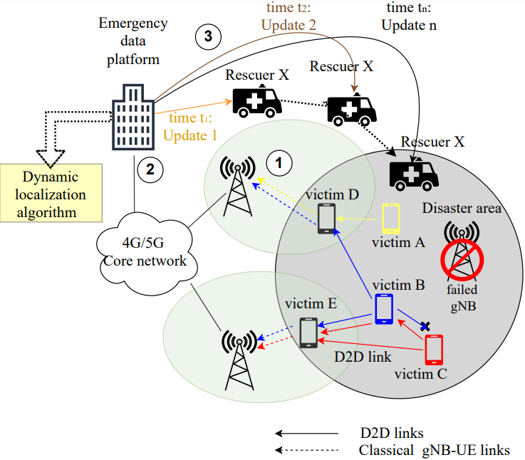 GitHub - VishakaB/victim_localization GitHub - VishakaB/victim_localization