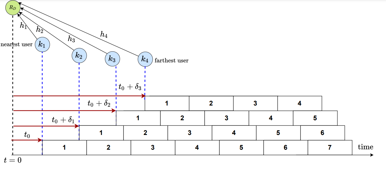 GitHub - vishakabasnayake/Energy-efficienct-Decoding-in-Asynchronous ...
