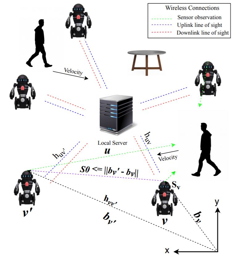 GitHub - VishakaB/Federated-Learning-For-Enhanced-Sensor-Reliability-Of-Automated-Wireless-Networks