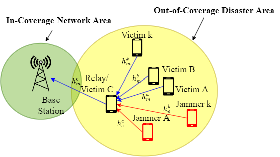 GitHub - VishakaB/Optimization-of-Secure-Emergency-Call-Services-in-Asynchronous-NOMA-D2D ...