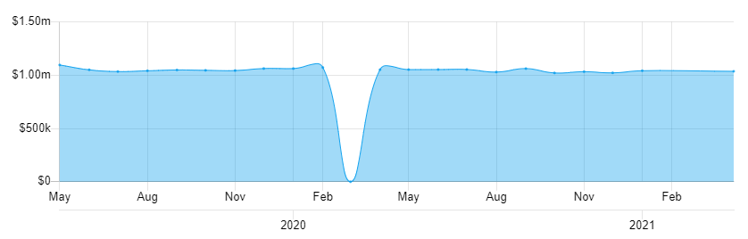 What happened to support for multiple X axes? · Issue #8888 · chartjs ...