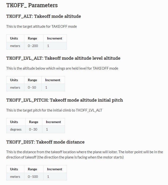 Plane Hand throw takeoff failure in TAKEOFF mode · Issue #13738 ...