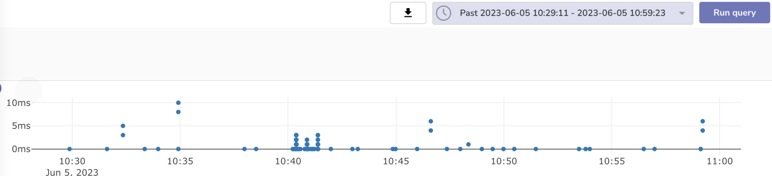 The statistical chart in the trace panel shows unstable data · Issue #893 · openobserve ...