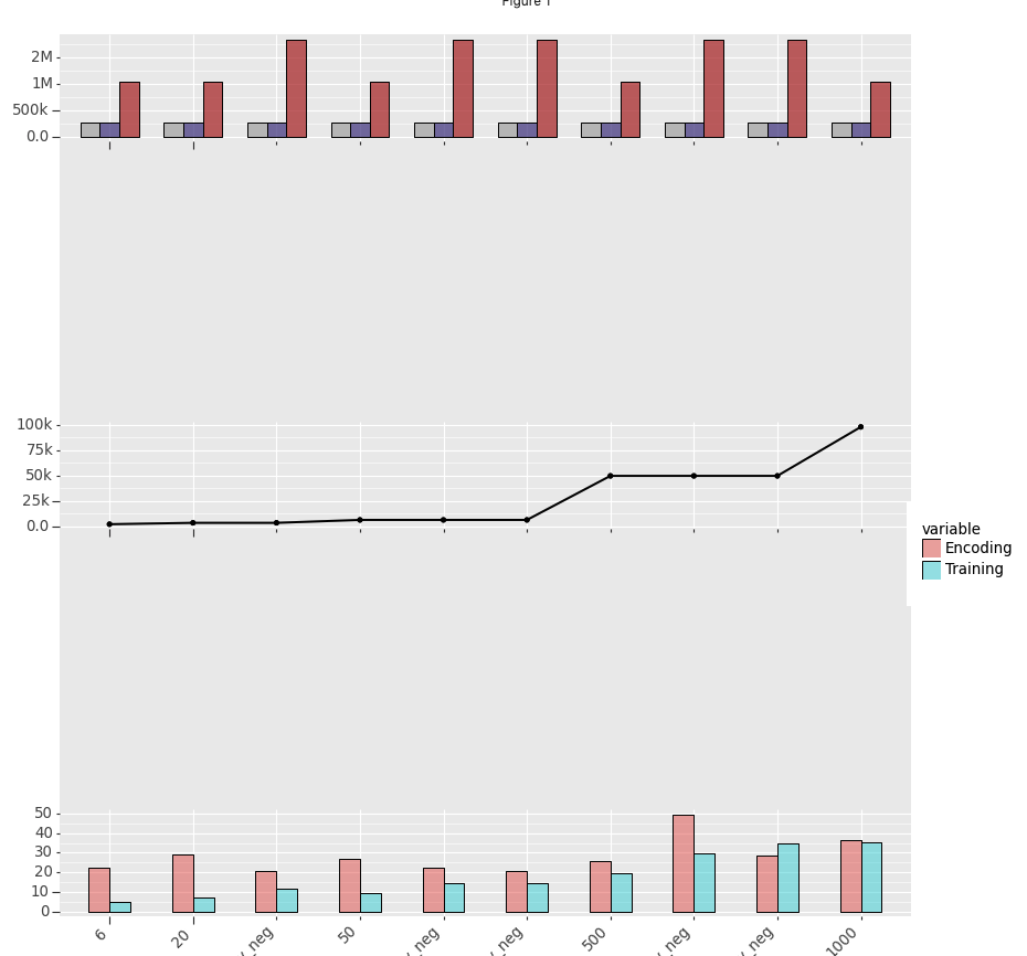 Display legend in individual subplots · Issue #400 · has2k1/plotnine · GitHub