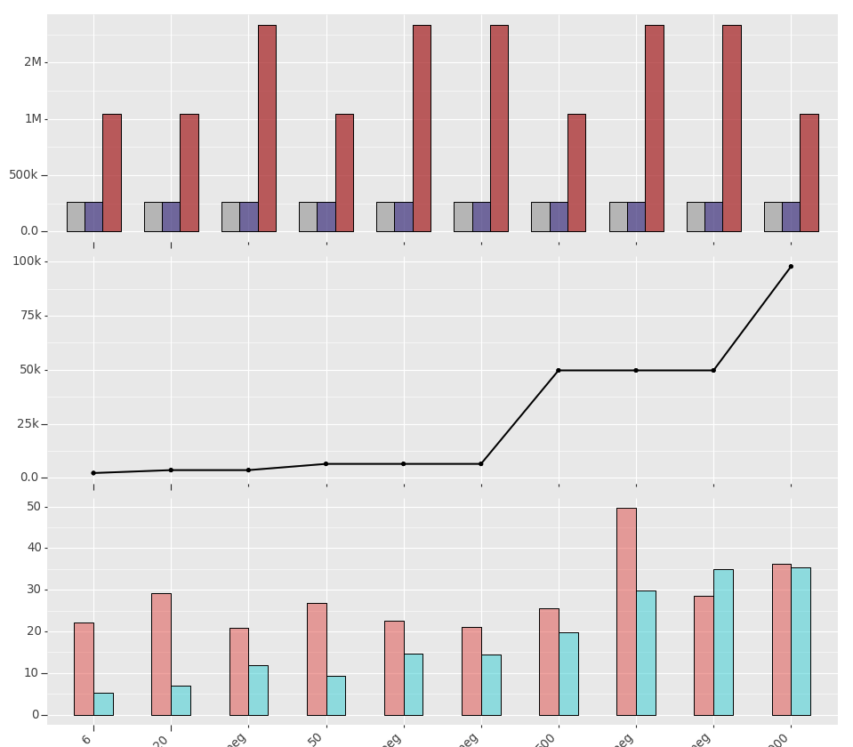 Display legend in individual subplots · Issue #400 · has2k1/plotnine · GitHub