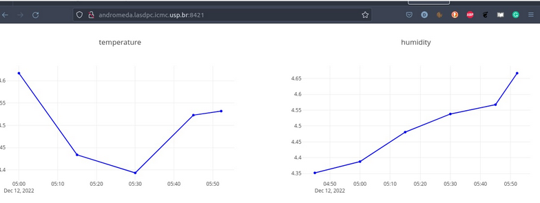 GitHub - Idalen/internet-of-things: Internet of things project
