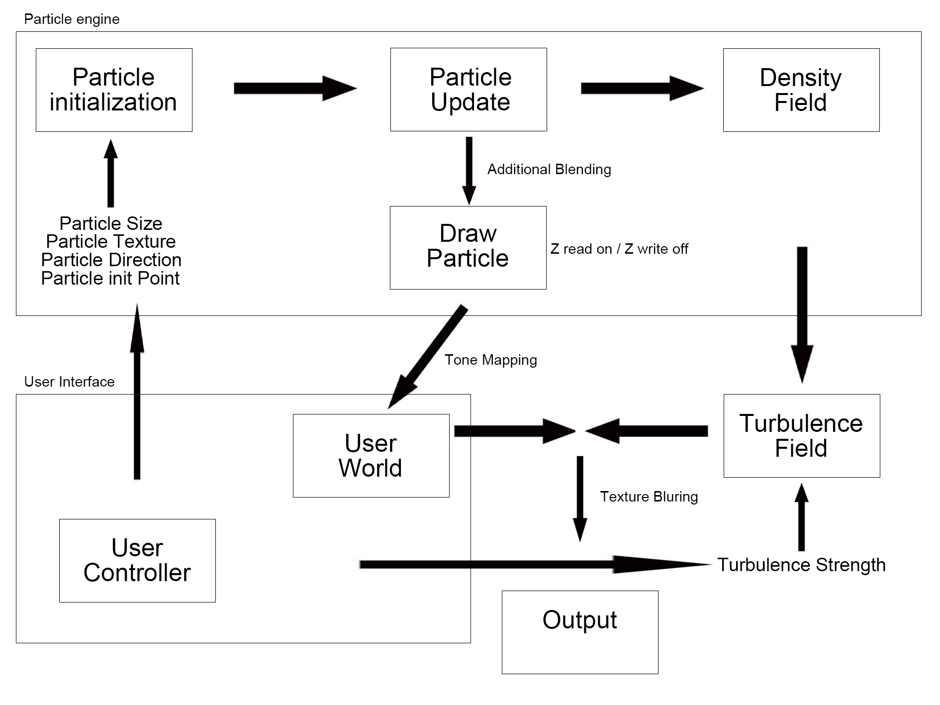 GitHub - KULEEEE/FlameSimulation: Flame Simulation based on the ...