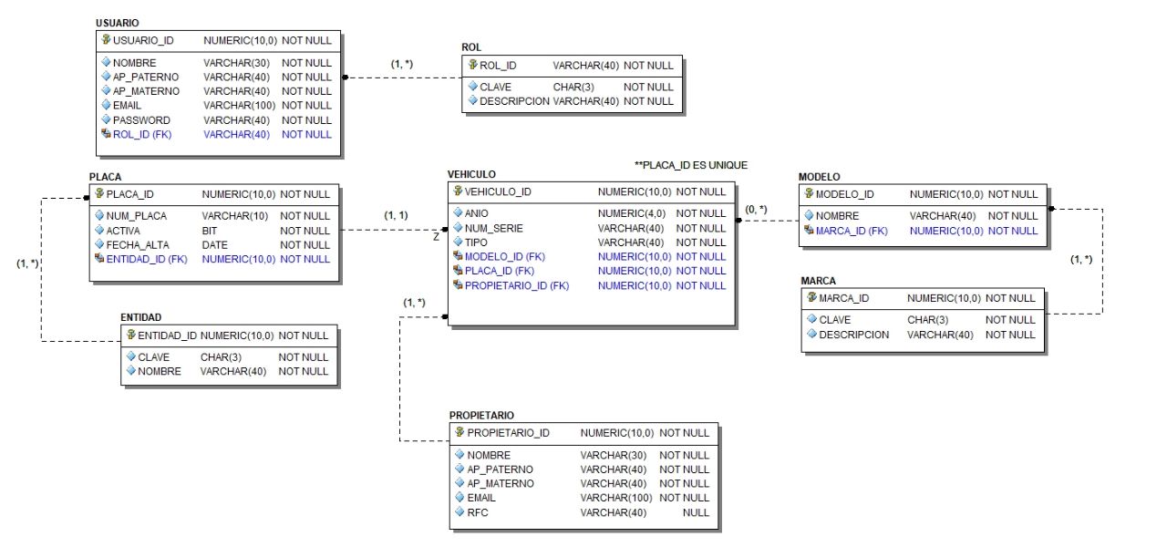 GitHub - Oscar13G/F3-M1-Backend_JS: Proyecto-01, Modulo-01, Fase-03
