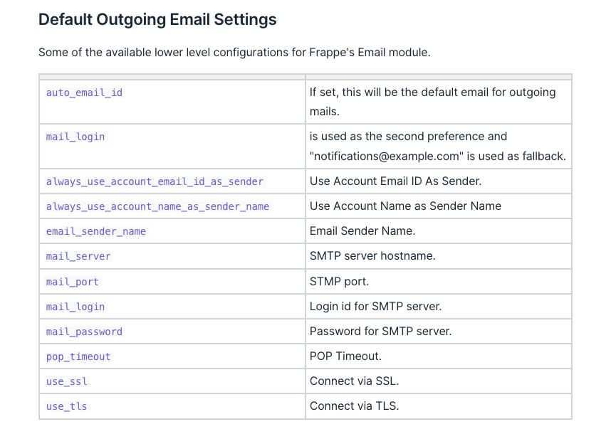 Capability to set `no_smtp_authentication` setting from site config. · Issue #21273 · frappe ...