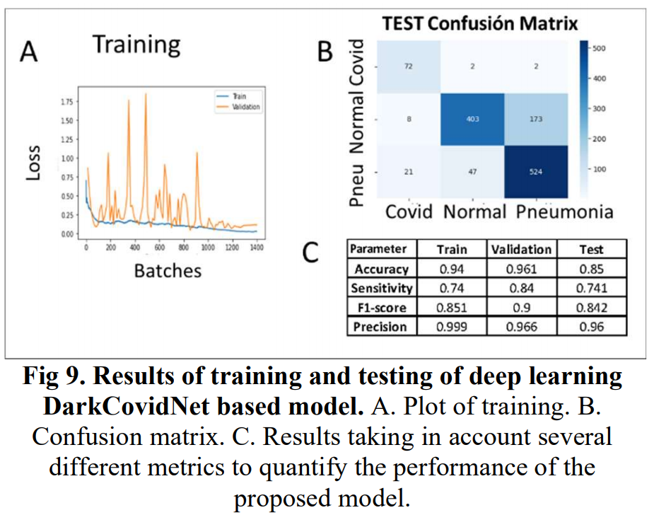 GitHub - CristianLazoQuispe/project-covid-detection-utec