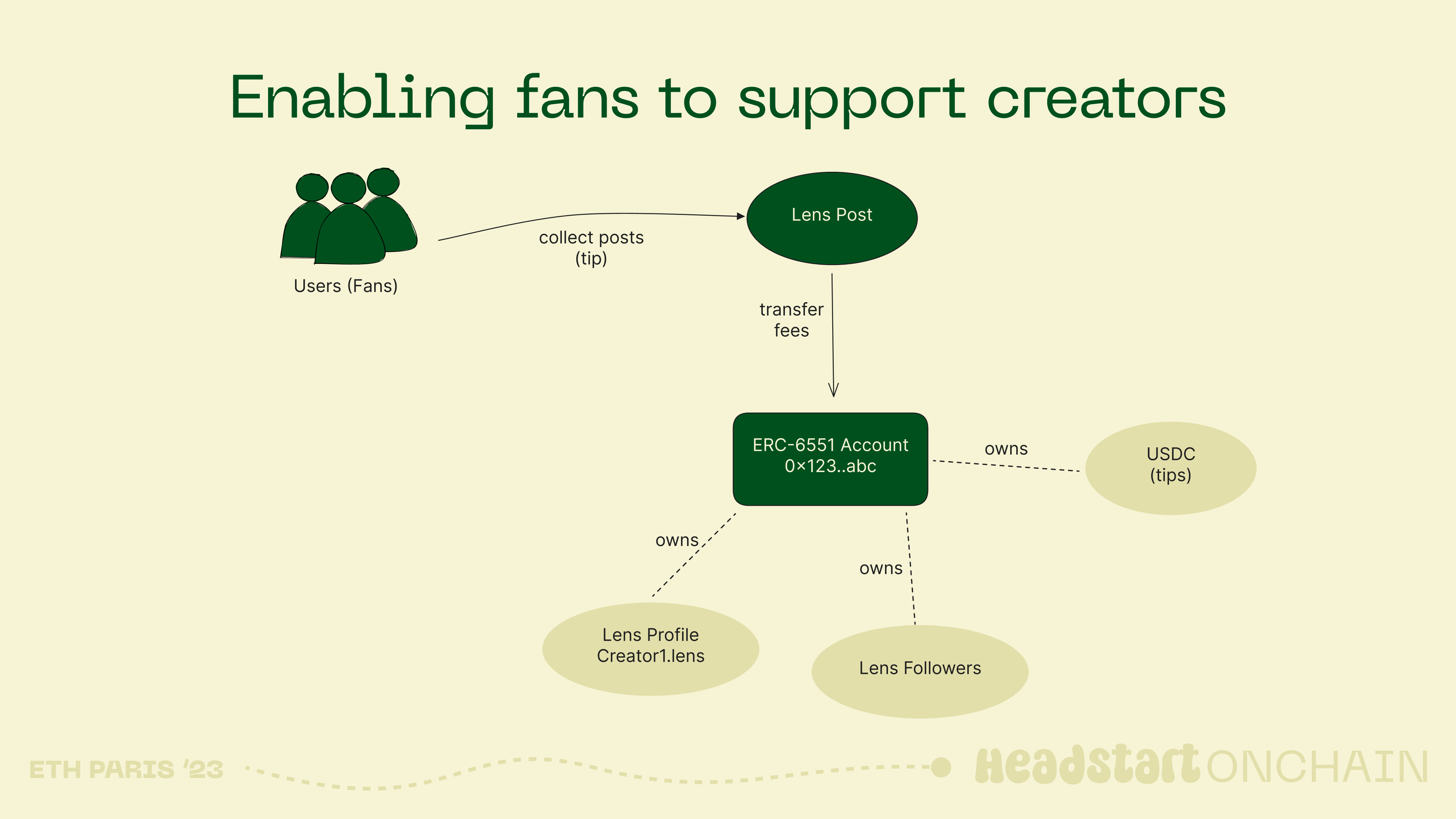 GitHub - jonathangus/headstart