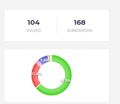 Solved questions counter not incrementing · Issue #83 · lightoj-dev/bugs-and-features · GitHub