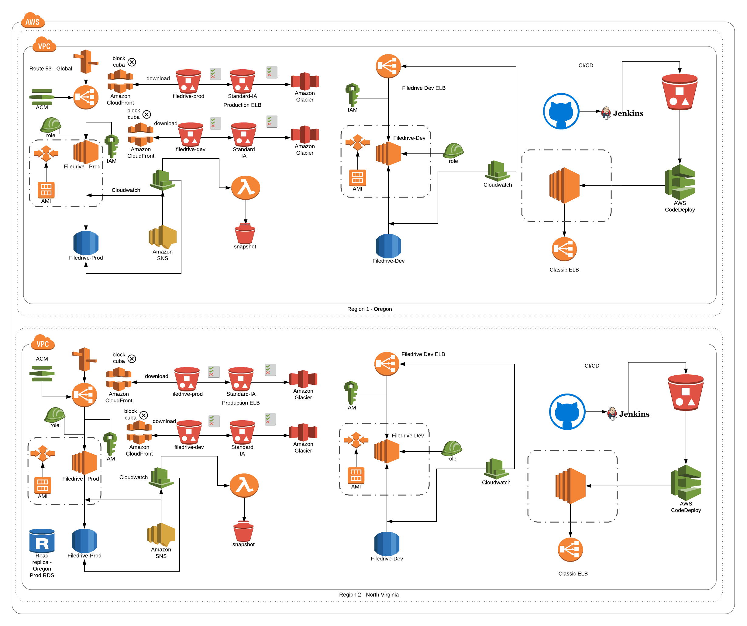 GitHub - amruthasingh/FileDrive: FileDrive is a python-based file upload and storage web ...