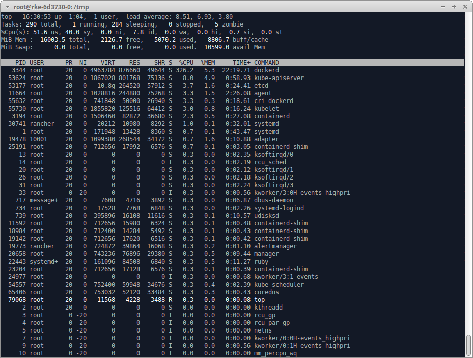 Bug Abnormally High Cpu Usage On Kubernetes 1244 · Issue 38816 