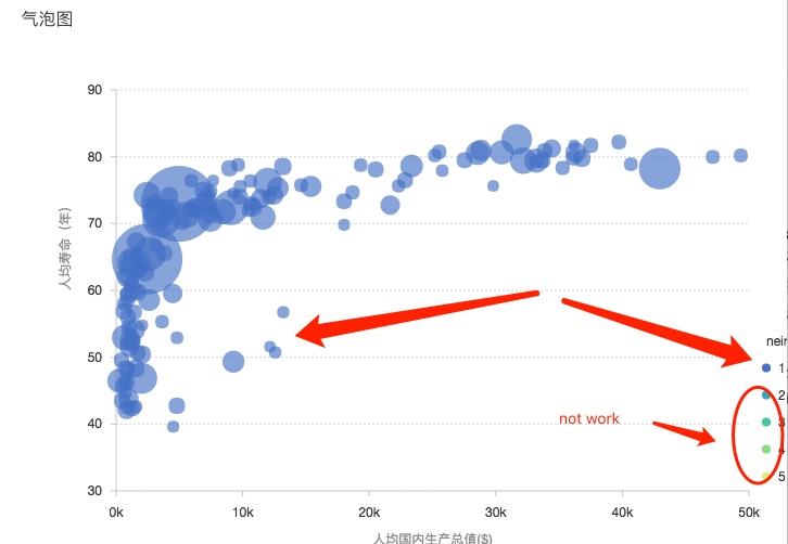 colors not render while cols set values · Issue #693 · antvis/G2 · GitHub