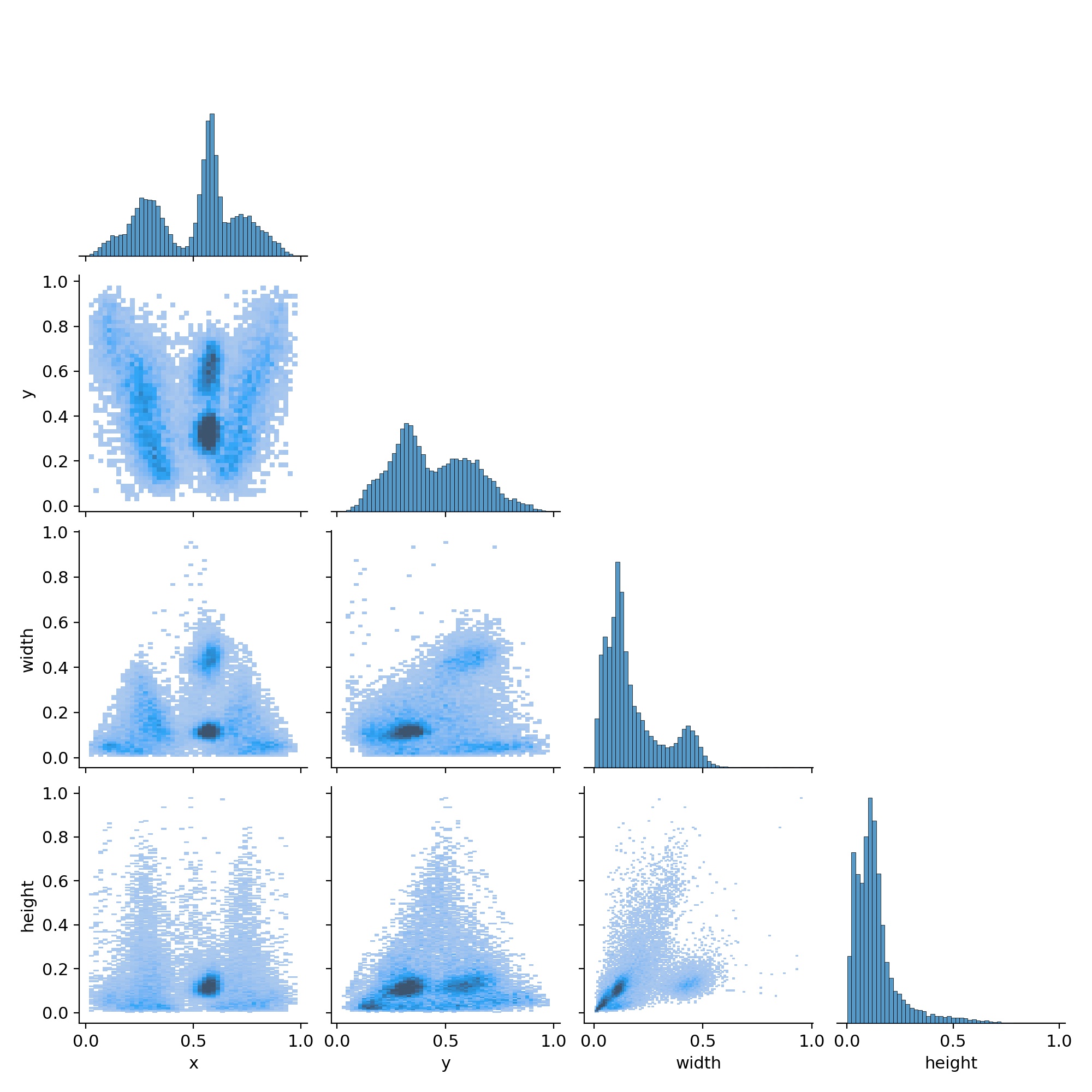 Yolov5 performs not well in my object detection,many object not been ...