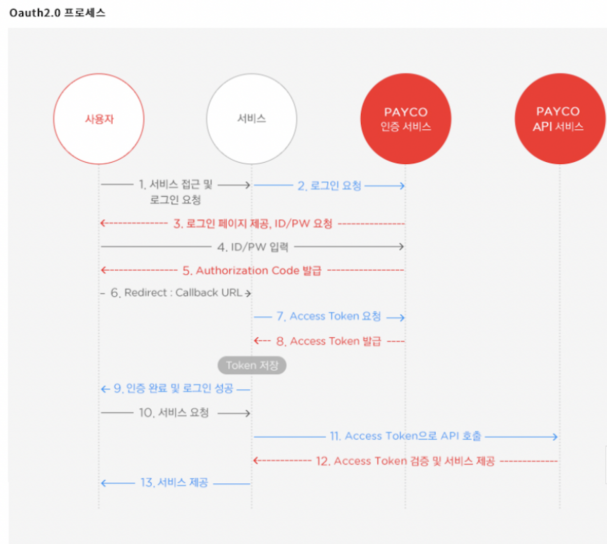GitHub - sersue/sersue-springboot-webservice: 스프링부트와 AWS로 혼자 구현하는 웹서비스