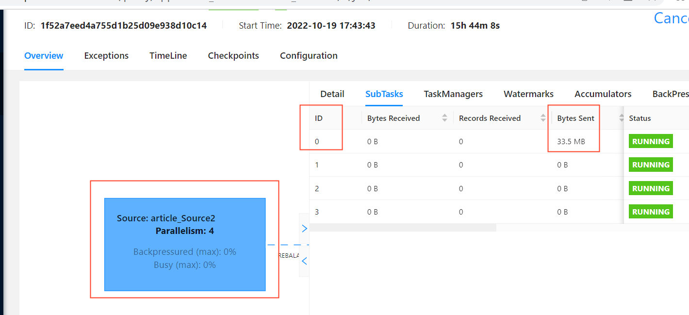 Flink CDC Mysql Two different mysql connections always only pull data on the same task · Issue ...