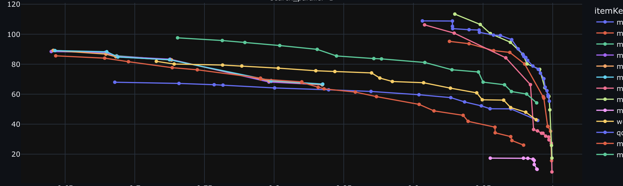 多个不同长度的 x 轴如何放到一张 Line() 内? · Issue #2122 · pyecharts/pyecharts · GitHub