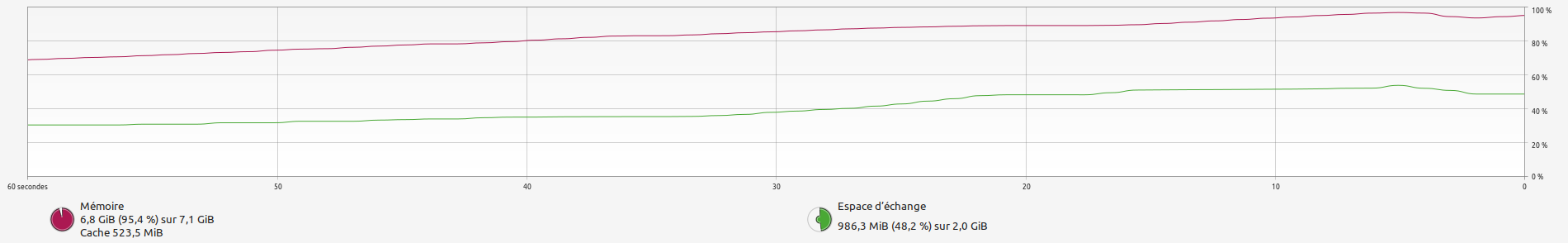 Excessive RAM consumption with large notes · Issue #65 · linuxmint ...