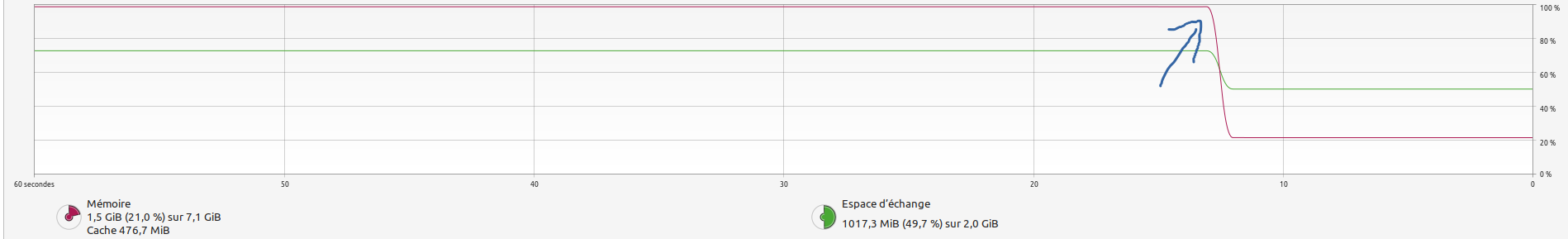 Excessive RAM consumption with large notes · Issue #65 · linuxmint ...