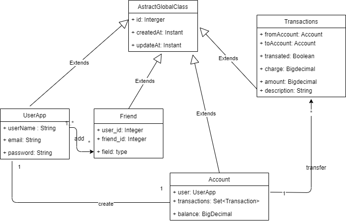 GitHub - sekou11/Concevez-une-application-web-Java-de-A-Z