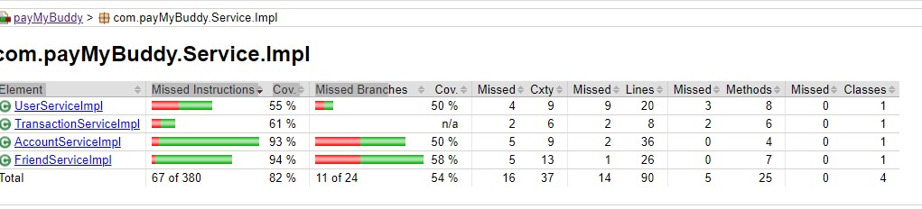 GitHub - sekou11/Concevez-une-application-web-Java-de-A-Z