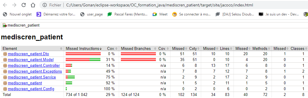 GitHub - sekou11/Developpez-une-solution-en-microservices-pour-votre-client