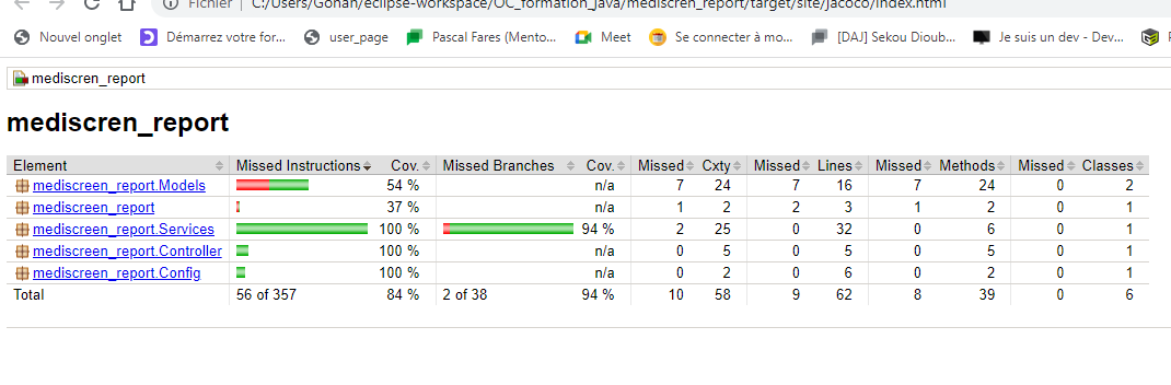 GitHub - sekou11/Developpez-une-solution-en-microservices-pour-votre-client