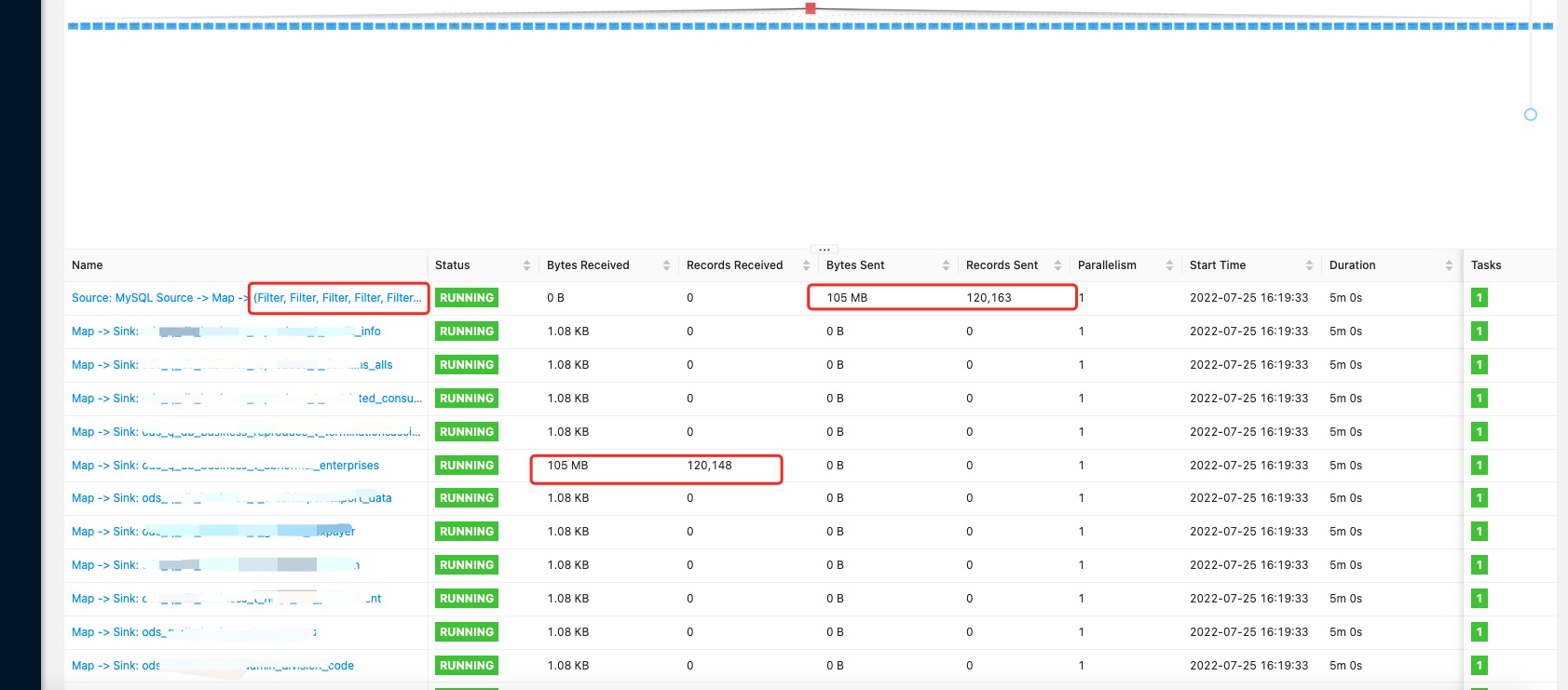 [Optimization][dlink-client] Optmizatiion cdcsource filter to process · Issue #773 · DataLinkDC ...