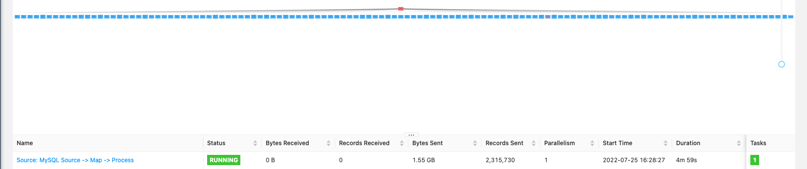 [Optimization][dlink-client] Optmizatiion cdcsource filter to process · Issue #773 · DataLinkDC ...