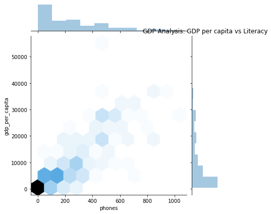GitHub - yjlim1999/Predicting_GDP: python project to predict GDP per ...