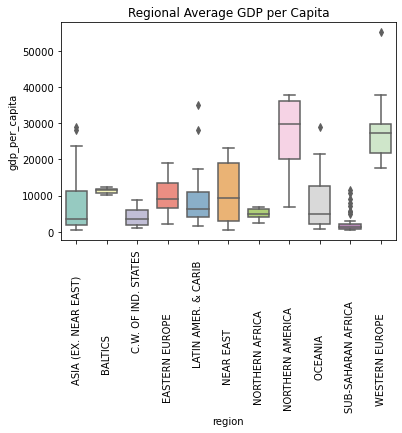 GitHub - yjlim1999/Predicting_GDP: python project to predict GDP per ...