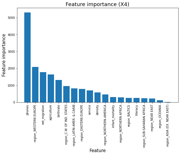 GitHub - yjlim1999/Predicting_GDP: python project to predict GDP per ...