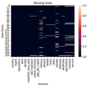 GitHub - yjlim1999/Predicting_GDP: python project to predict GDP per ...