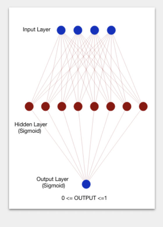 GitHub - UTarsh/AI-Flappy-Bird-game: A flappy bird game